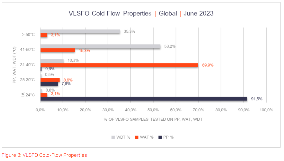 Why do VLSFO's still require quality considerations? | VPS